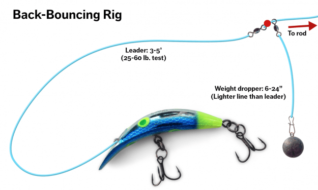How To: Plug for River Salmon